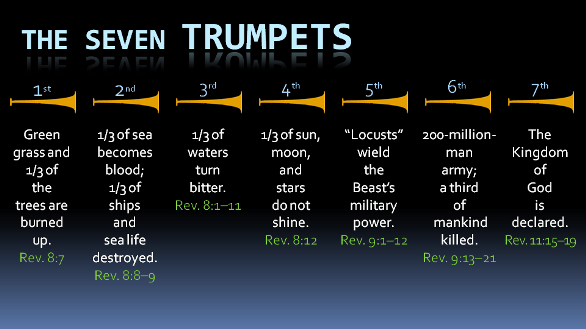 The Seven Trumpets – Smoodock's Blog